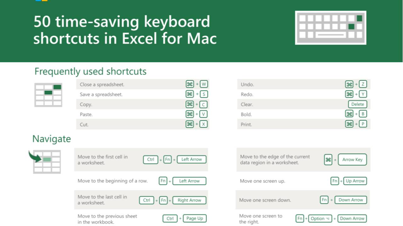 Excel Shortcuts