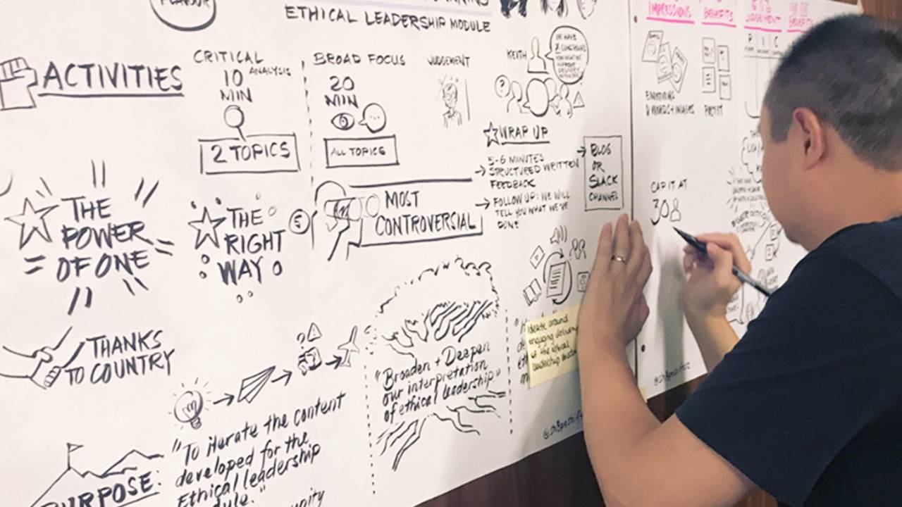 Online Courses to learn how to use visual thinking, draw and sketch