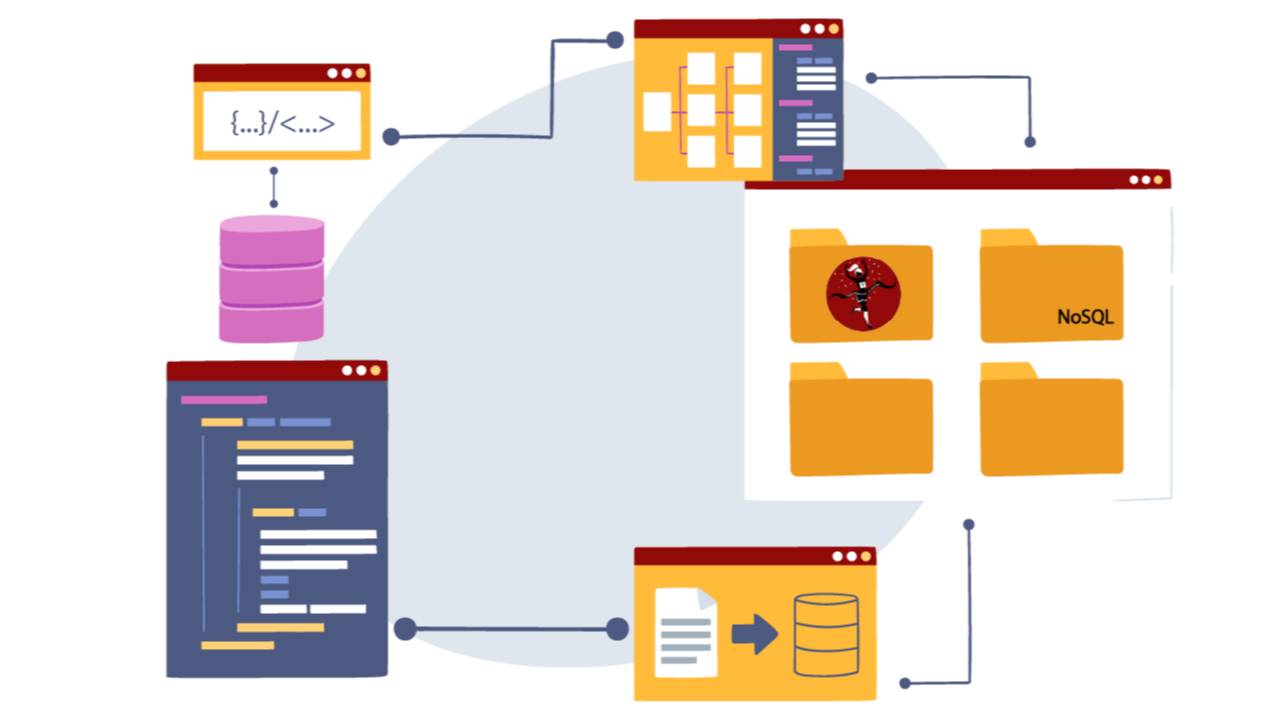 Quando Usare MongoDB