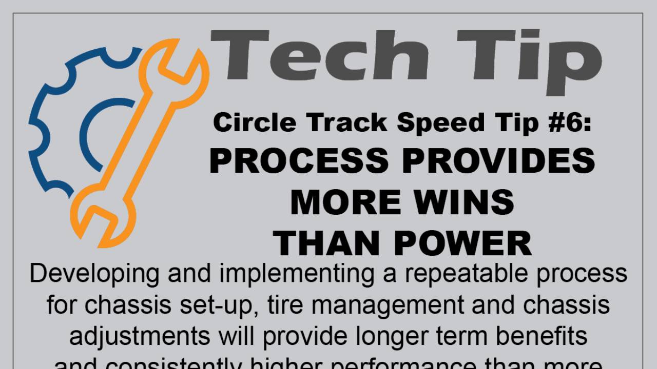 Process Provides More Wins Than Power