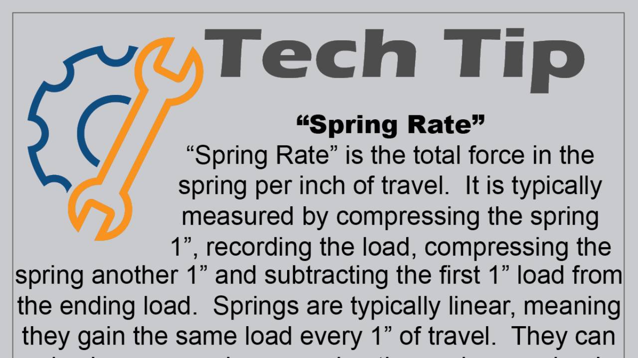 Spring Rate