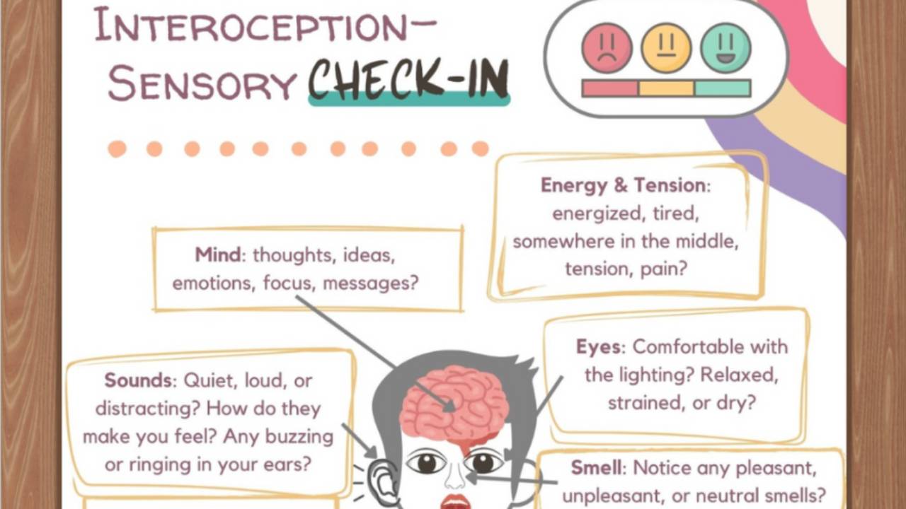 Interoception-Sensory Check-In Guide