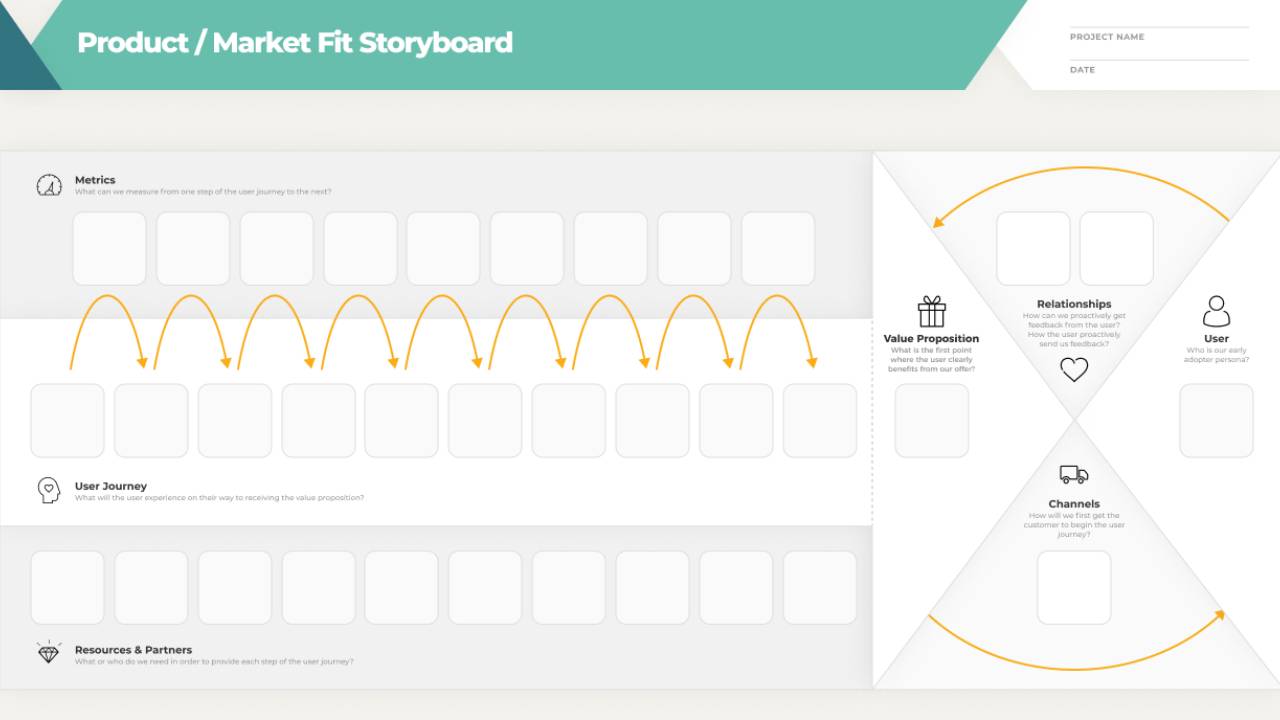 Product/Market Fit Storyboard
