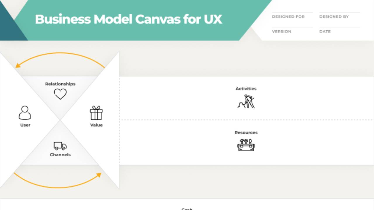 Business Model Canvas for UX