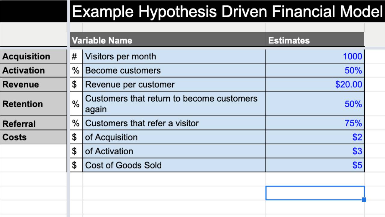 Basic Financial Modeling Template Excel Basic Financial Modeling Template Excel