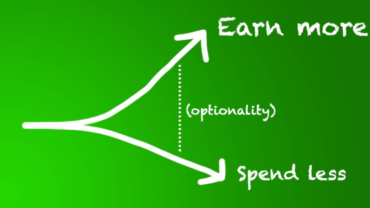 FINANCIAL FREEDOM 101