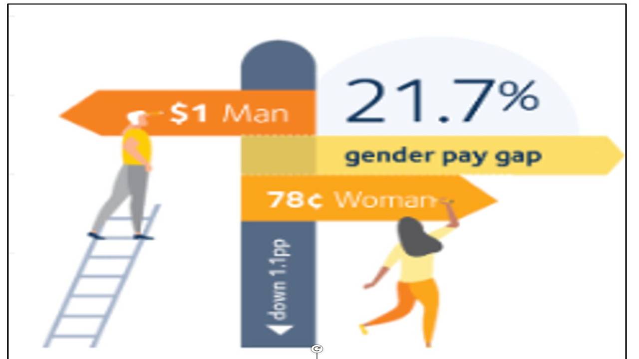 Gender Pay Gap