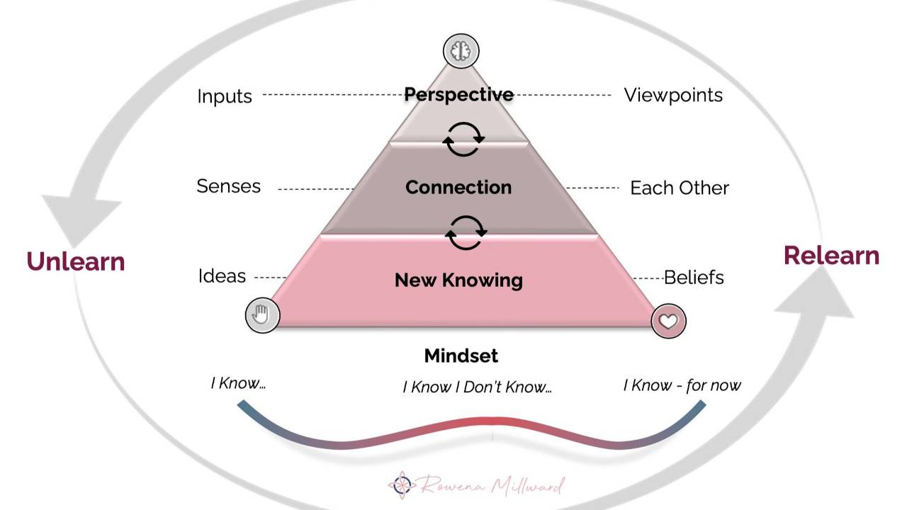 unlearning