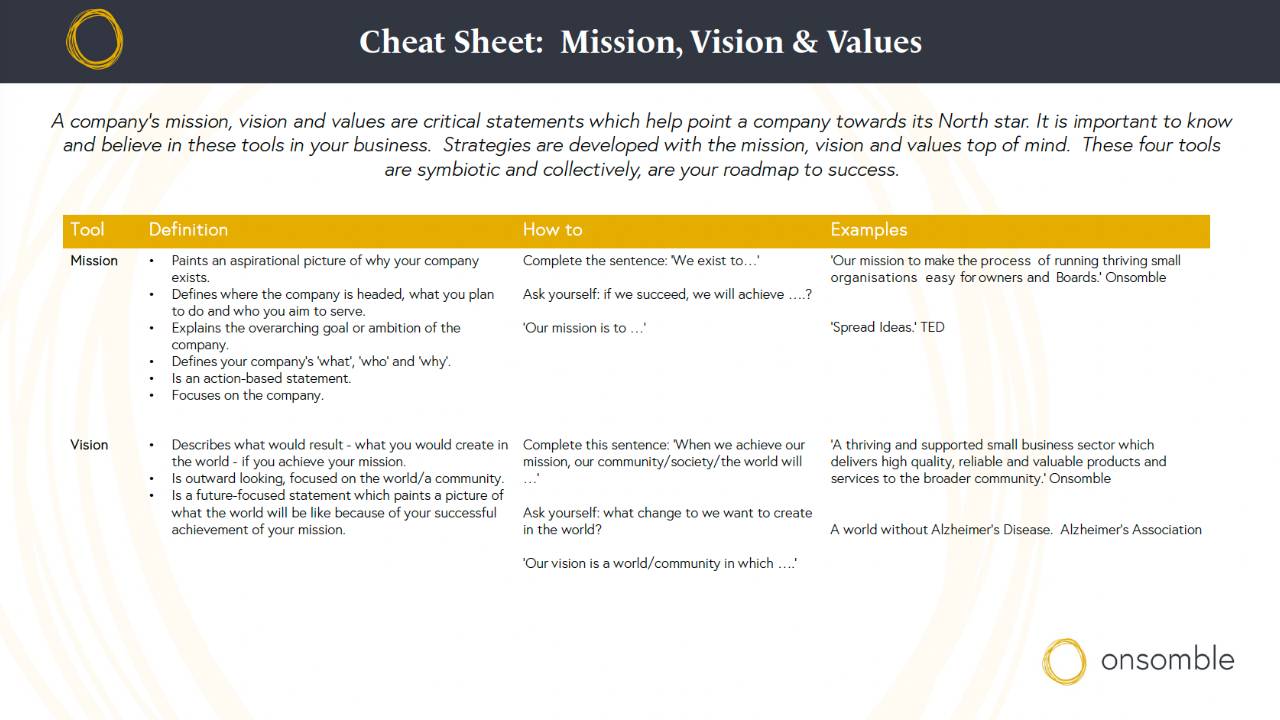 Mission, Vision & Values Cheat Sheet