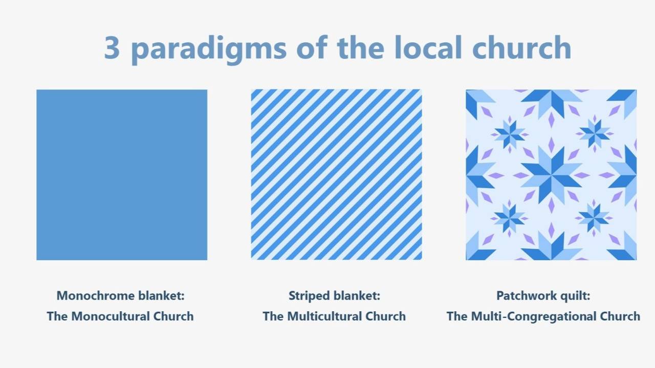 Monocultural, Multicultural and Multi-Congregational Churches