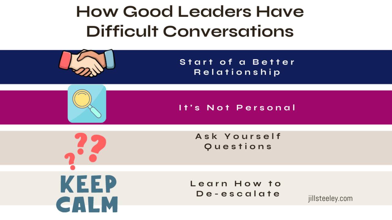 How Good Leaders Have Difficult Conversations