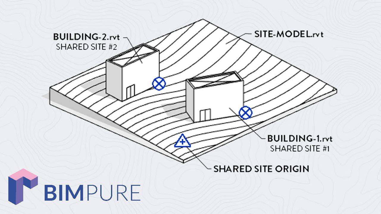 Create a Shared Site in Revit | BIM Pure Blog