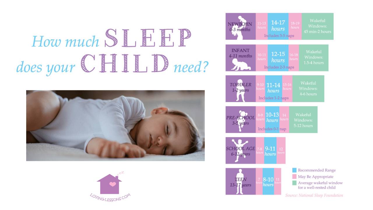 How much sleep does my child need?