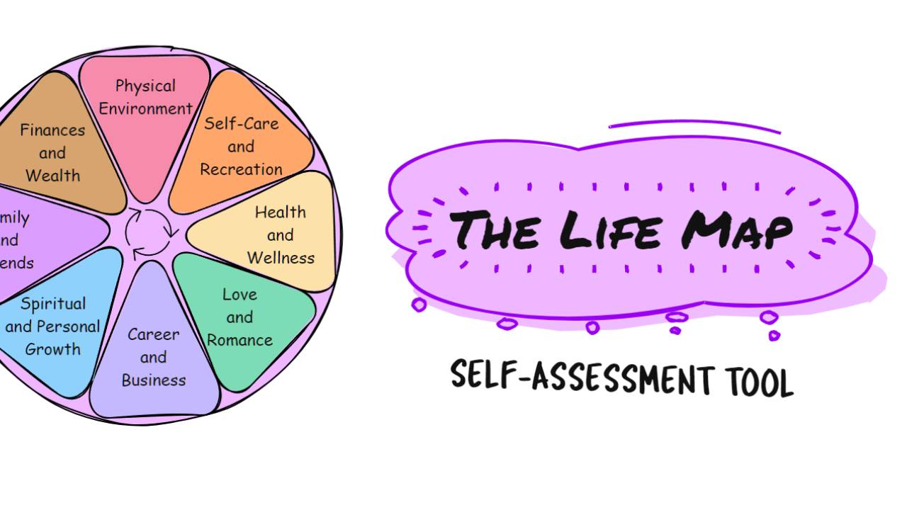 Life Map Self Assessment