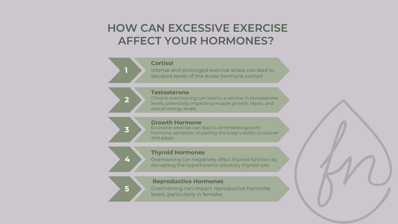Exercise and Hormones