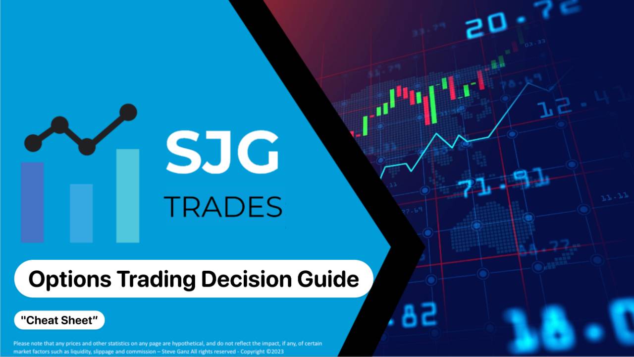 Options Trading Decision Guide "Cheat Sheet"