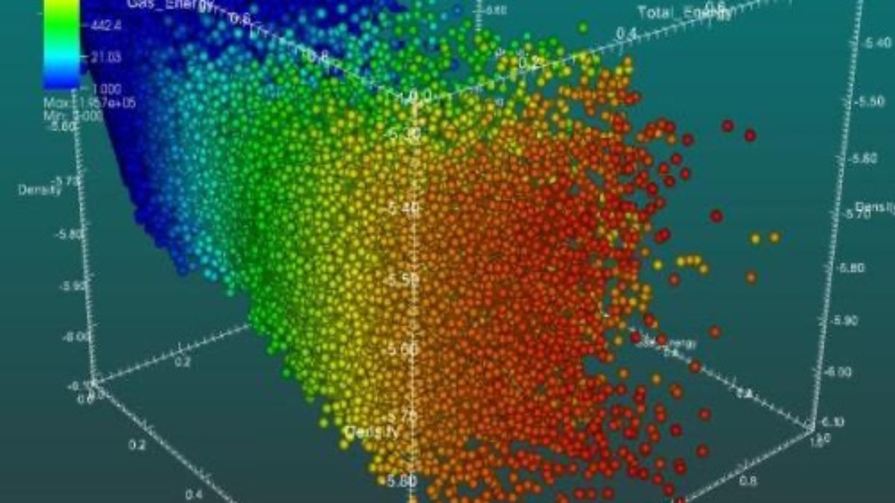 13 Data Visualization Examples That Can Amplify Your Message