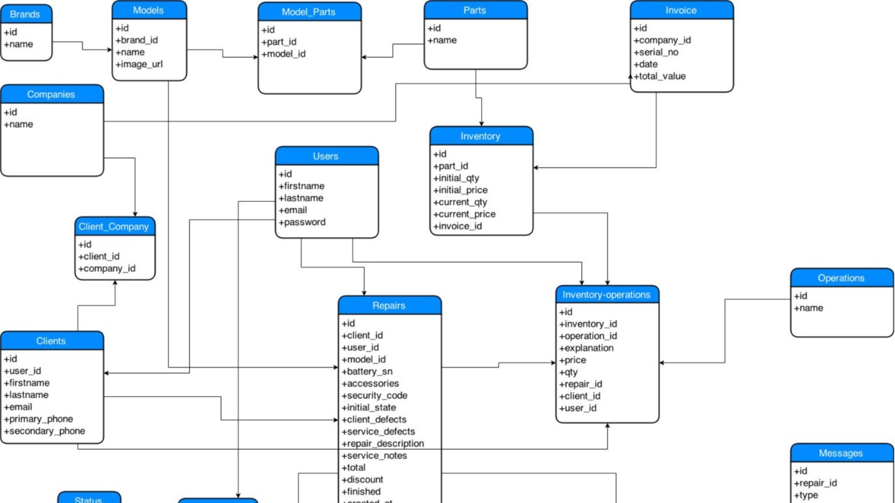 The Crucial Role of Database Schema in Effective Database Design