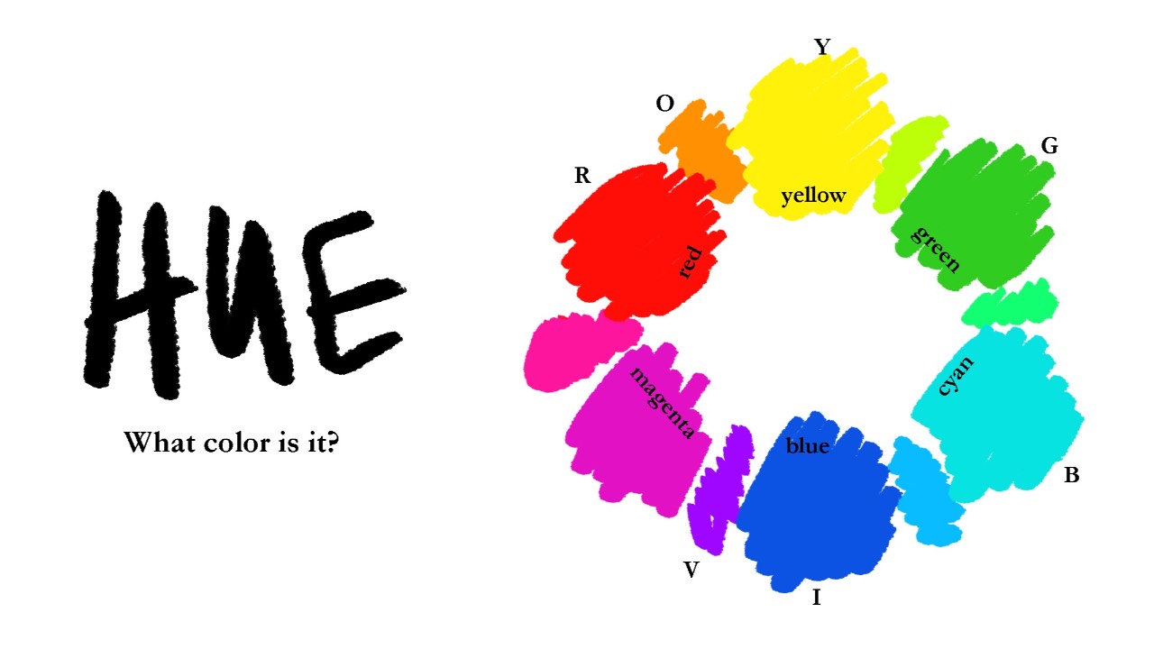 The Key Components of Color