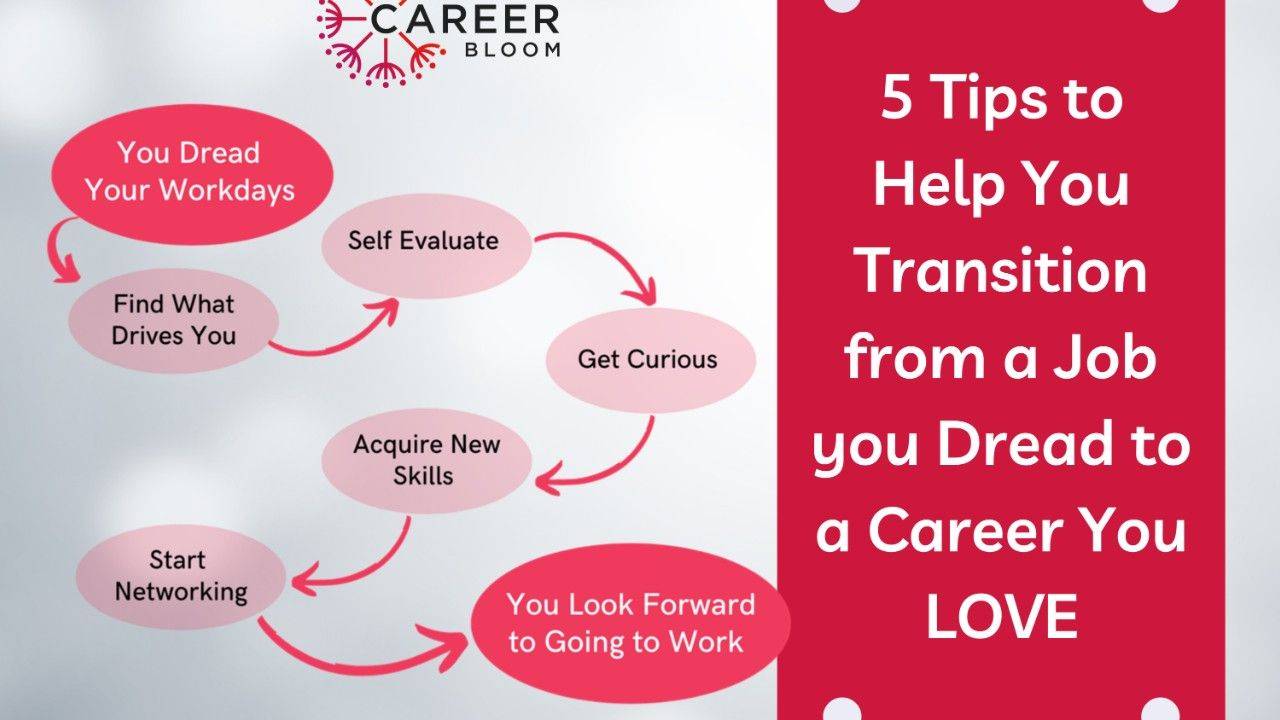 5 Tips to Help You Career Transition from a Job you Dread