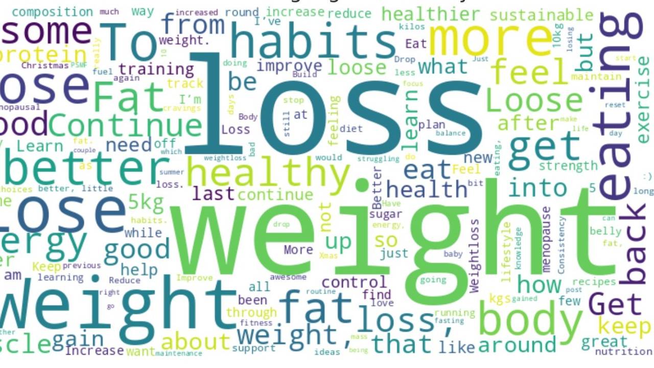 Fat Loss 101: From Mindset to Metabolism