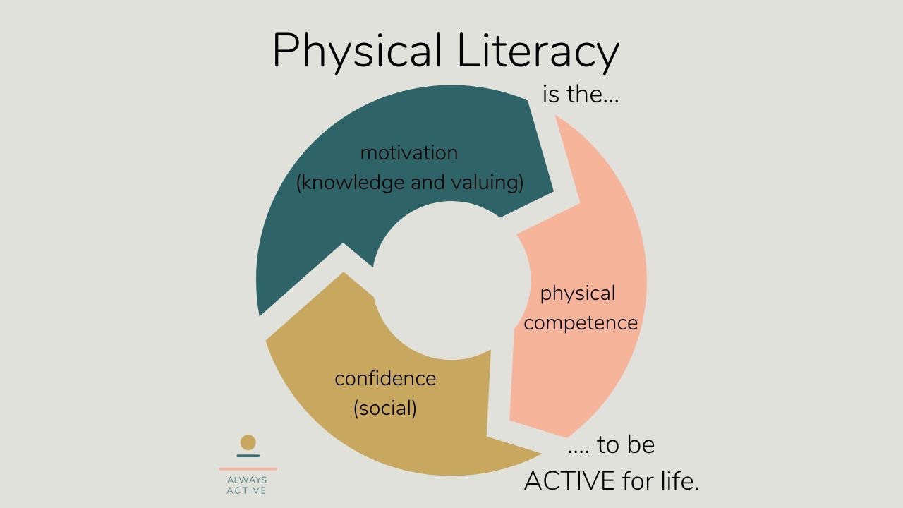 Physical Literacy