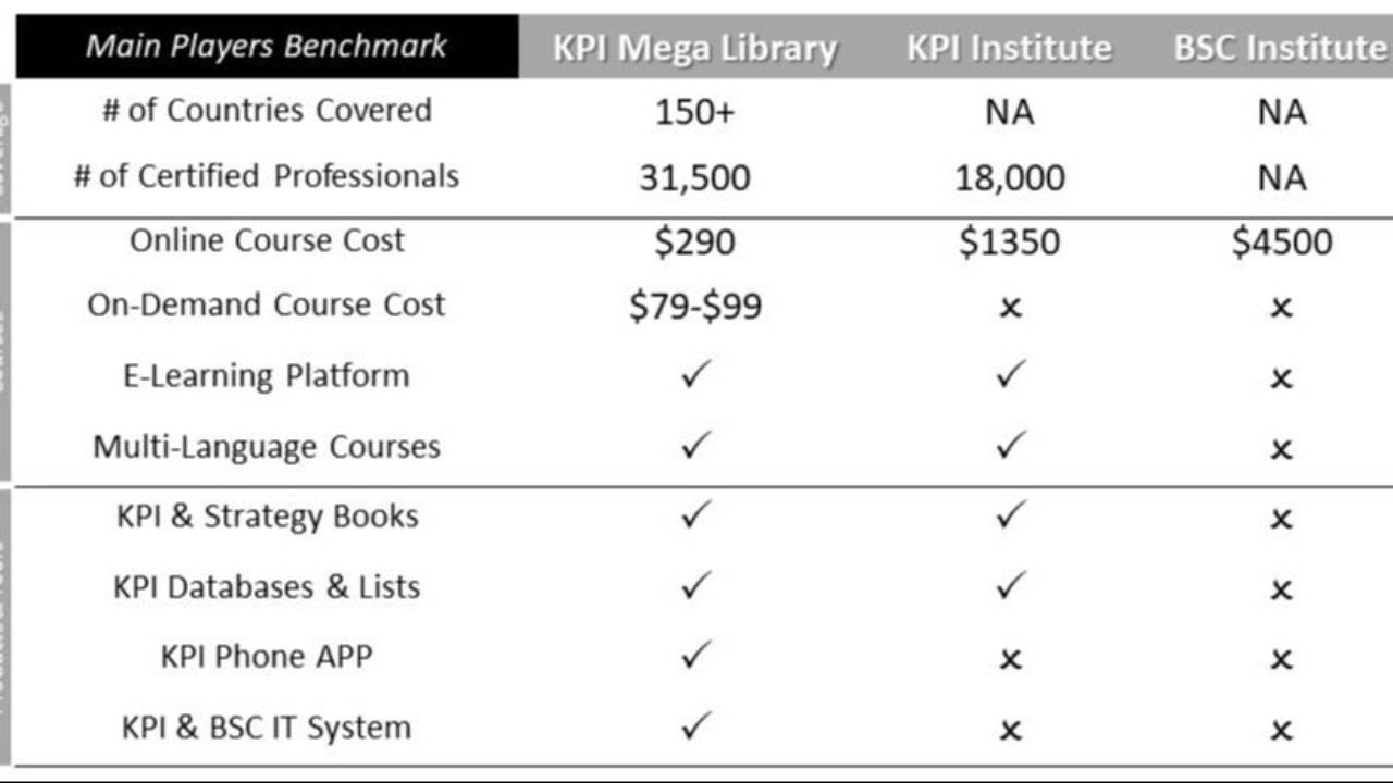 KPI Courses Benchmark