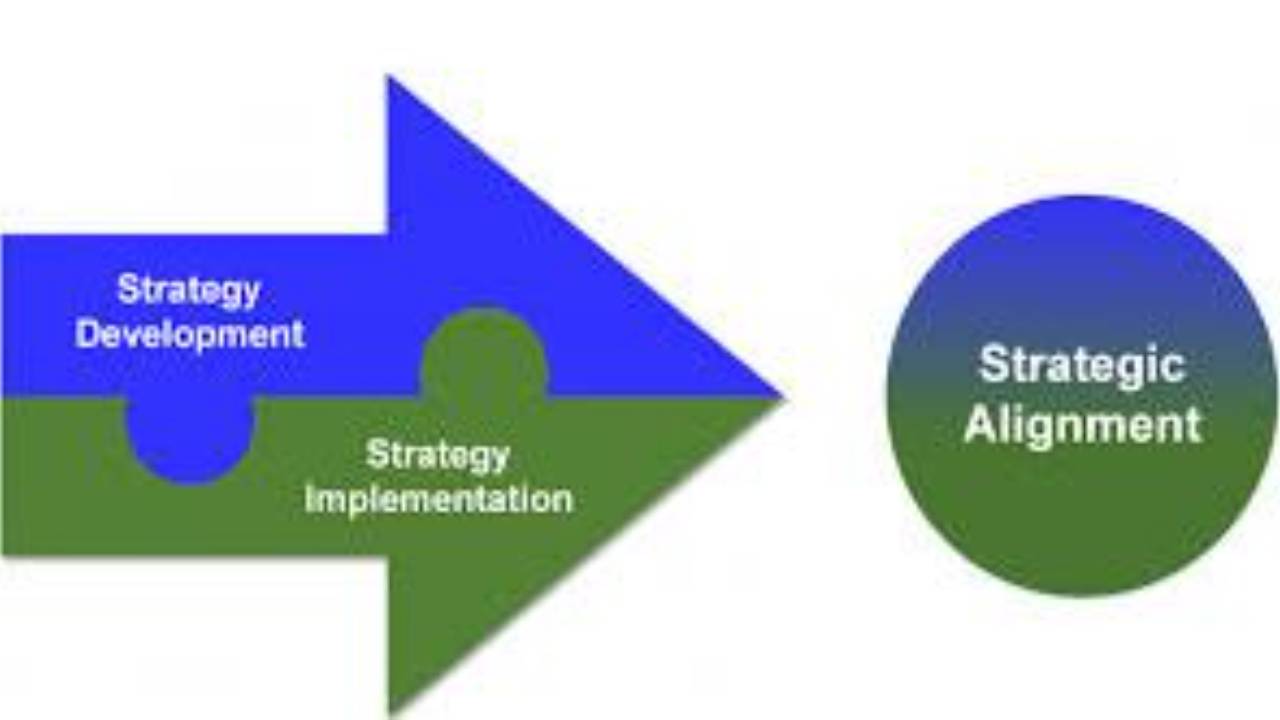 Strategy Execution Alignment: The Pathway to Business Success
