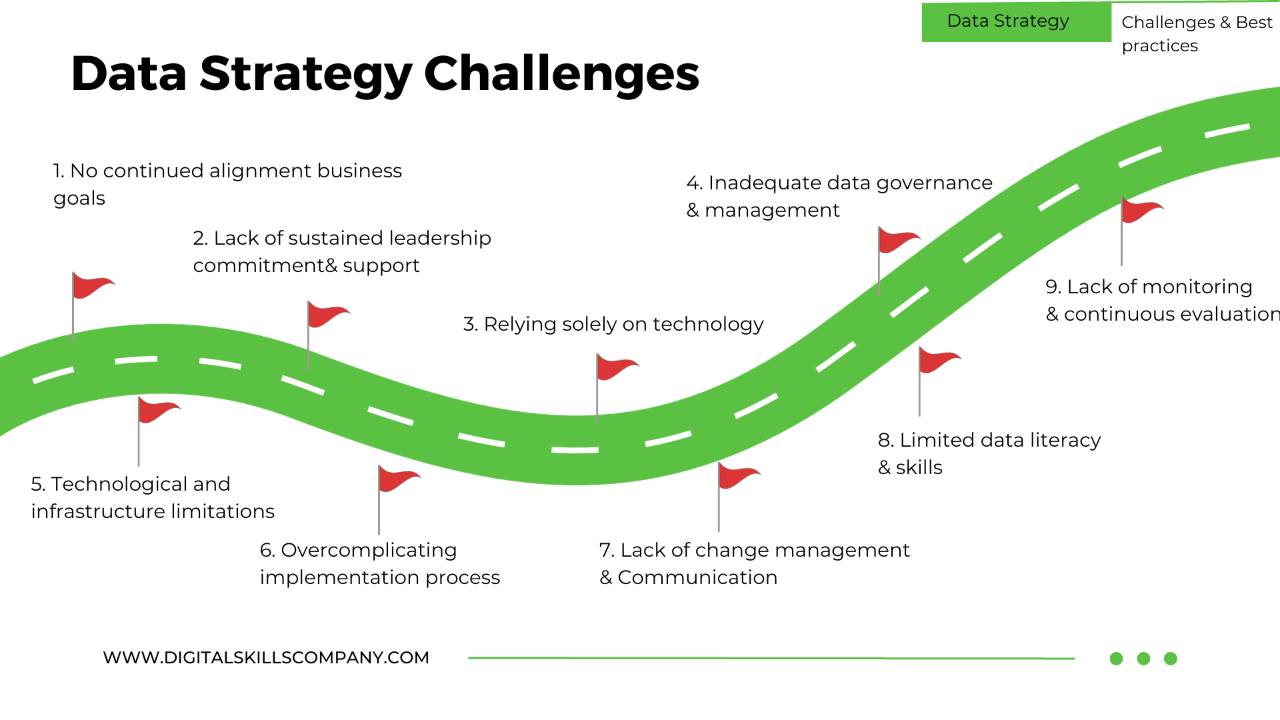 Data Strategy Implementation - Navigating Challenges
