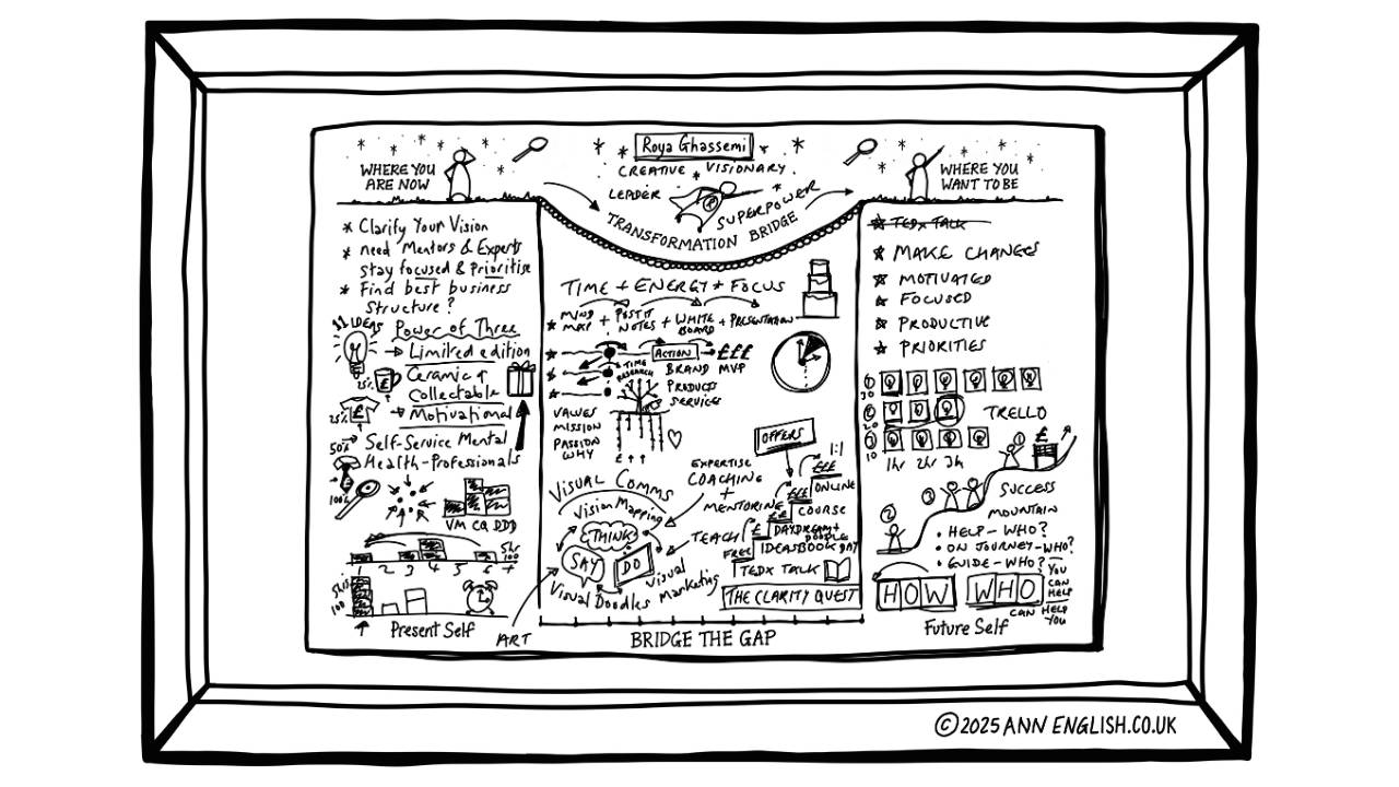How Dreams Take Shape: From Imagination to Impact