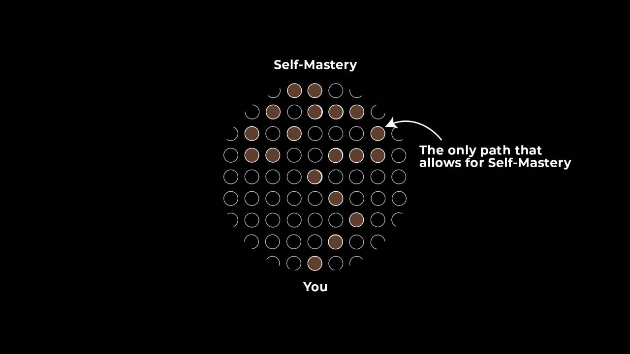 The Only Path For Self-Mastery (Removing The Shackles)