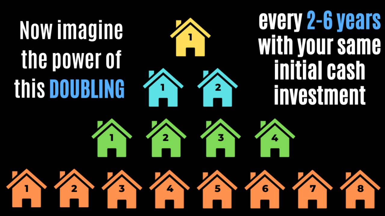 The Incredible Power of Real Estate