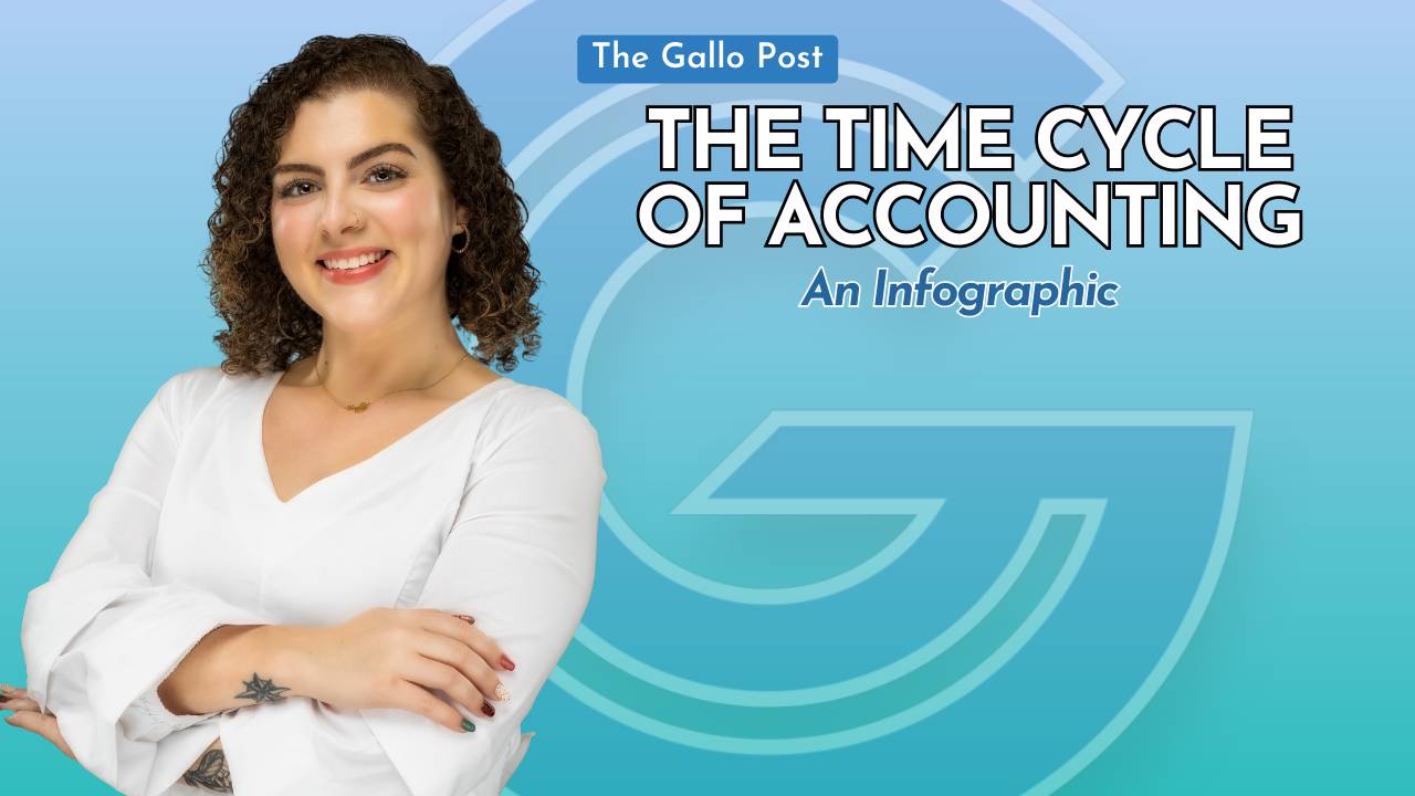 The Time Cycle of Accounting: When you Should Be Evaluating Your Goals