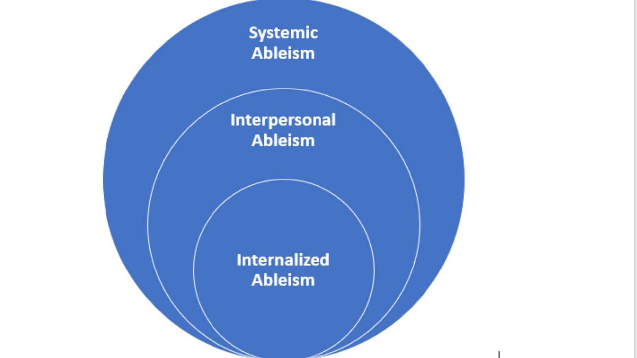 Three levels of ableism by Alyson Seale