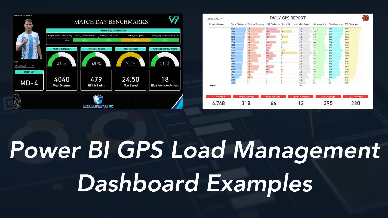 Power BI GPS Load Management Dashboard Examples