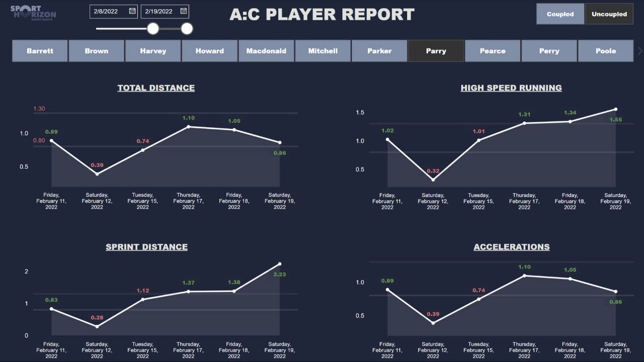 Power BI for Sport Scientists vs. Power BI for S&C Coaches