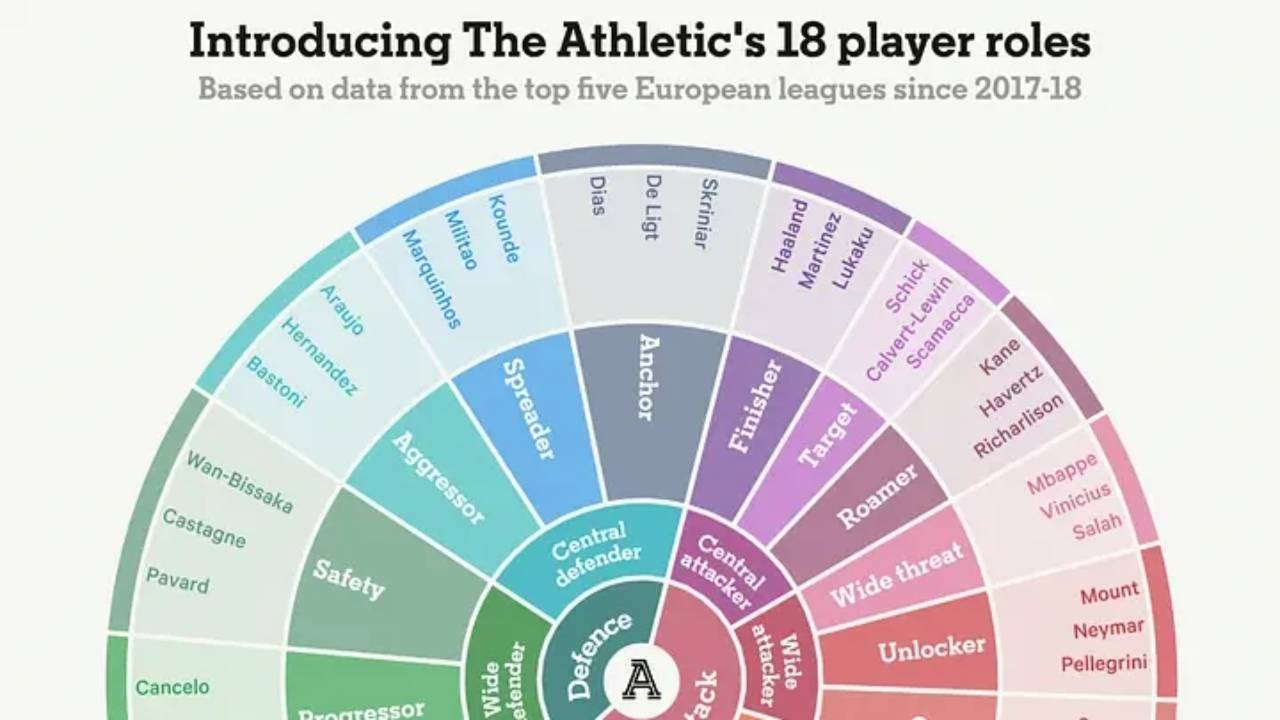 Visualizing Striker Profiles: Creating Radar Charts in Python