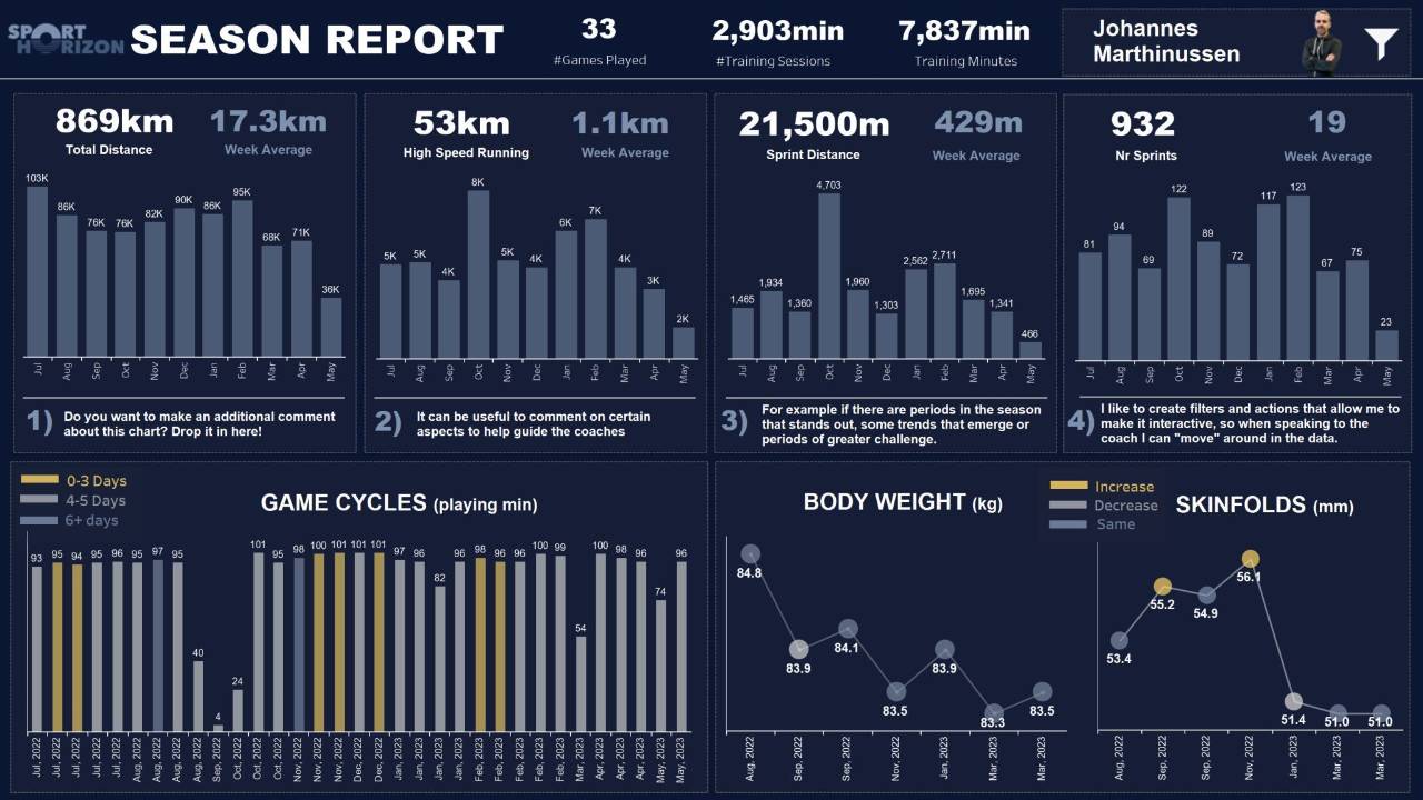 Sports Analytics course with Power BI and Tableau