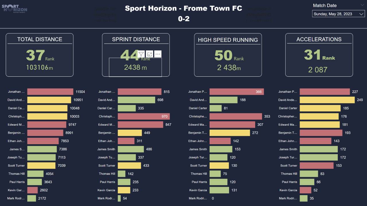 Download a Free Power BI Dashboard by Sport Horizon