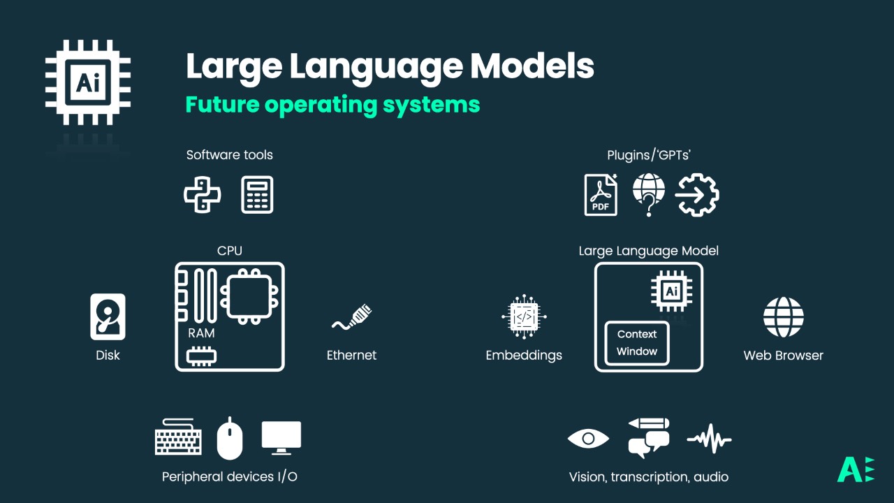 Are Large Language Models the future of Operating Systems?
