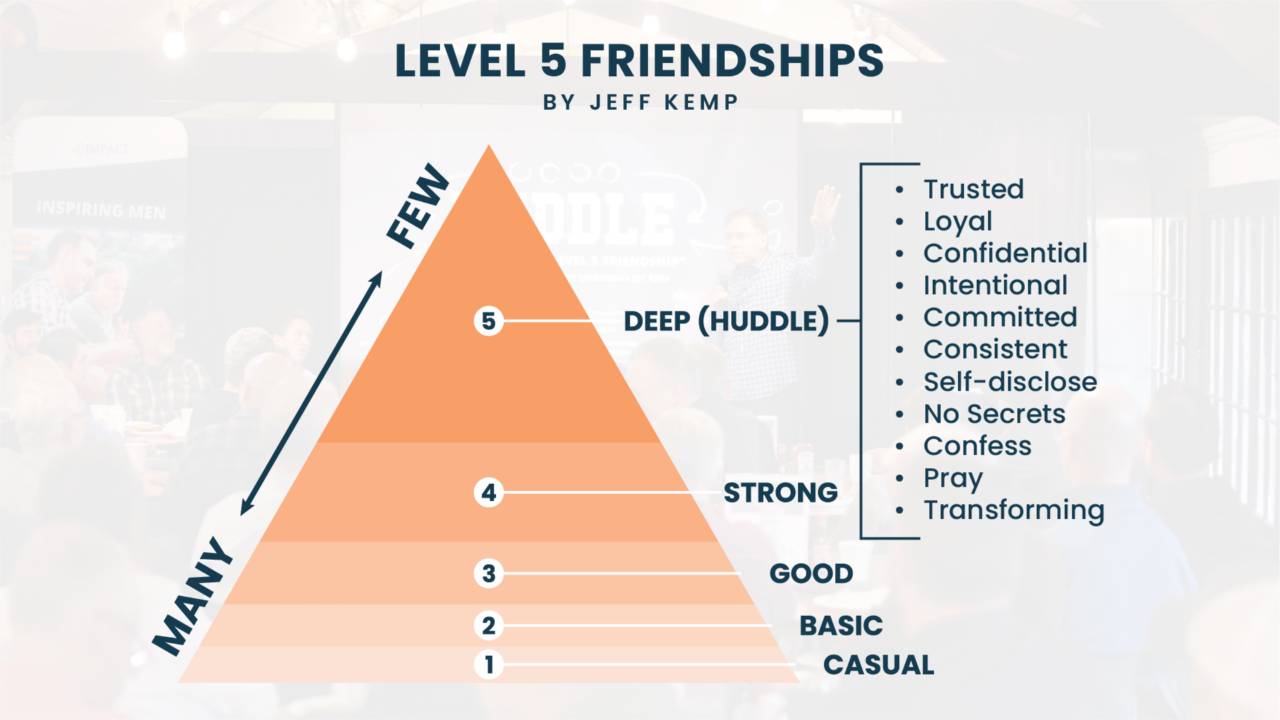 Level 5 Friendships | IMPACT Blog
