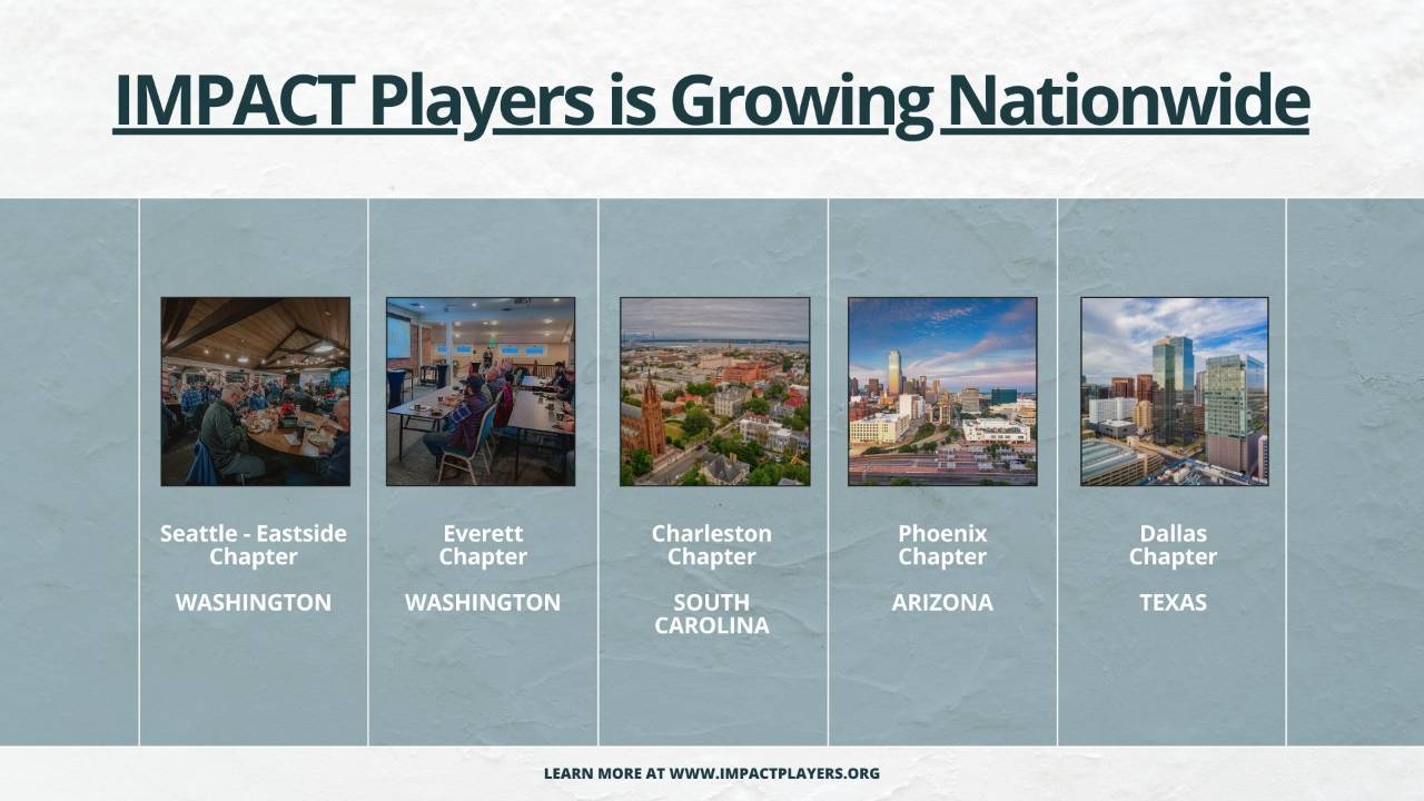 Exciting Growth: Nationwide IMPACT News | IMPACT Blog