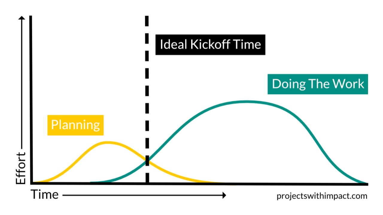 How to Kick Off a Project: A Practical Starter Guide