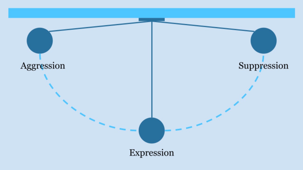 Understanding the Anger Pendulum for Healthier Expression