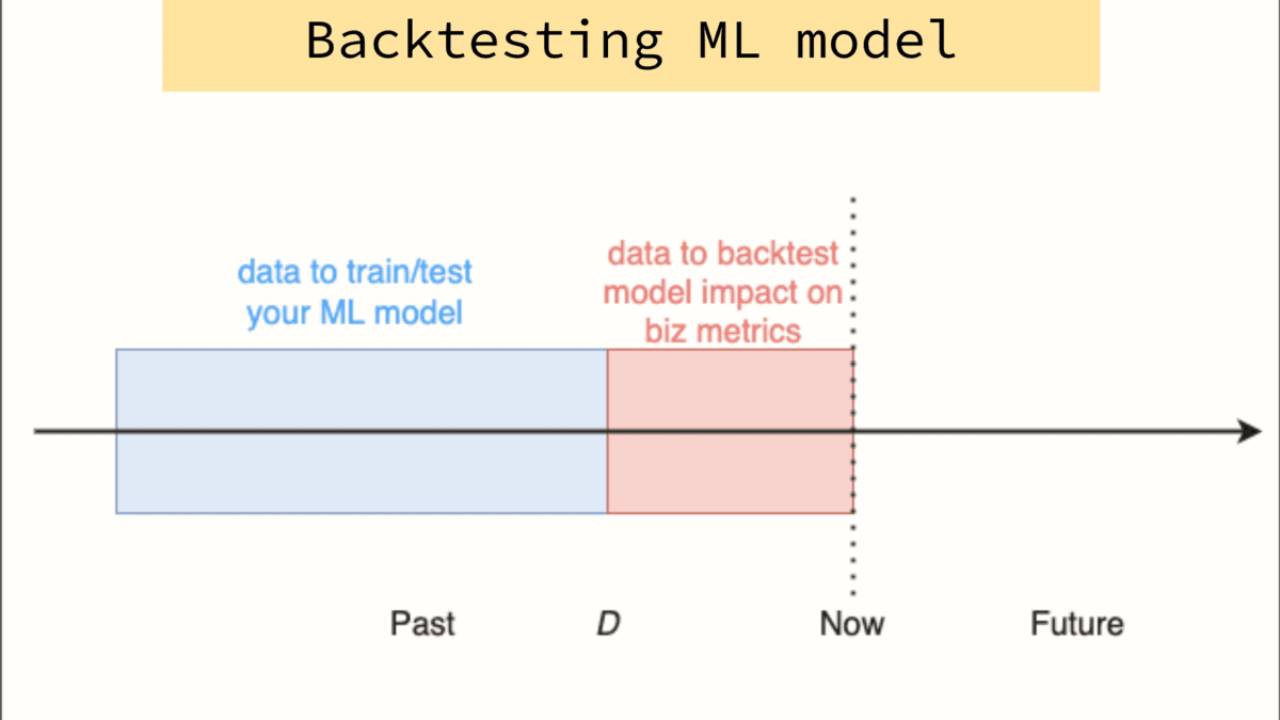 How To Test ML Models In The Real World