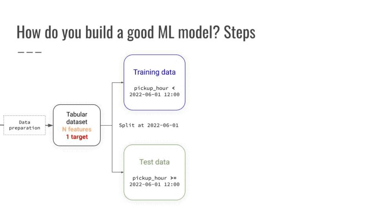 4 steps to build real-world ML products - Part 3