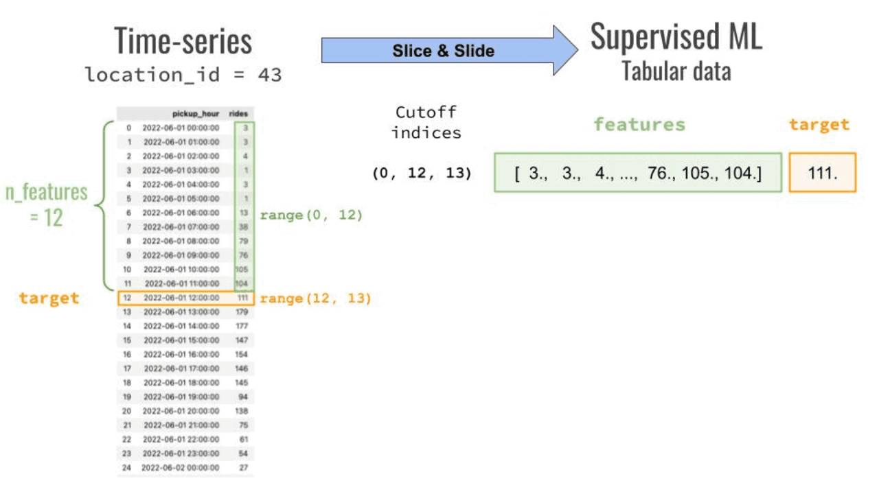 4 steps to build real-world ML products - Part 2