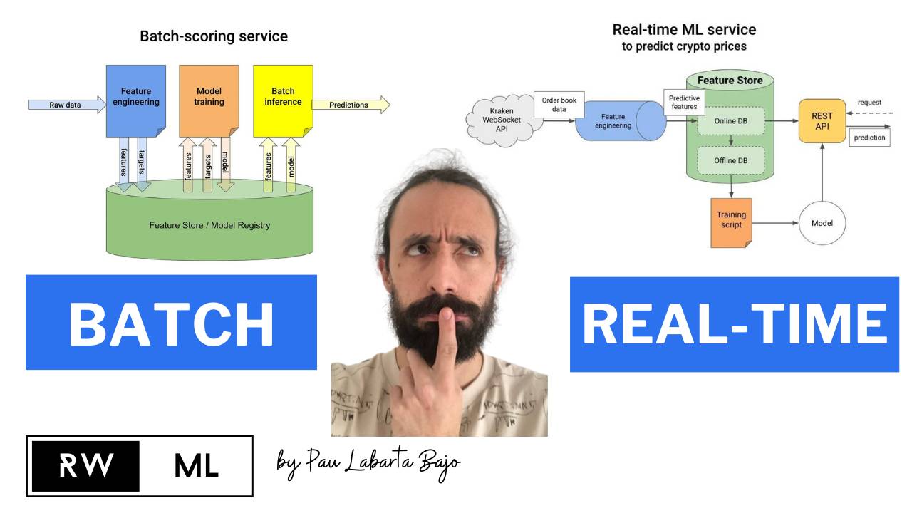Batch and Real-time ML deployments