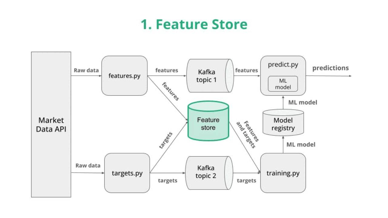 Let's build an Incremental Learning system ⚙️