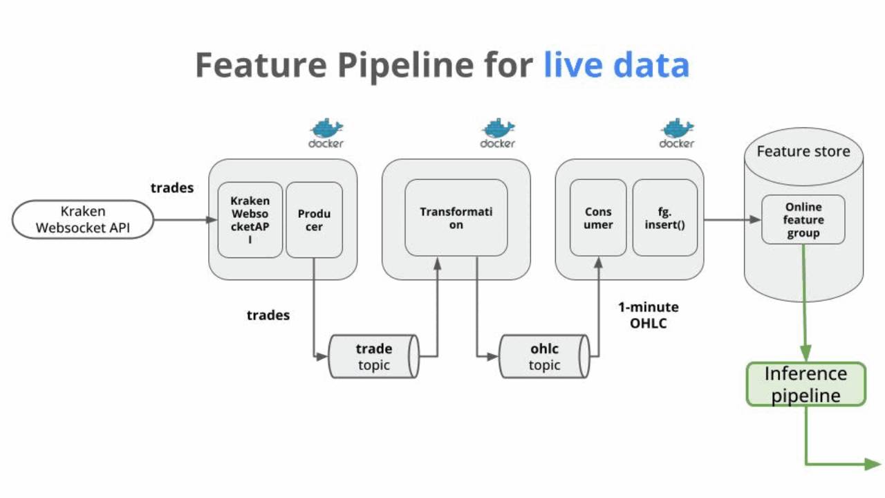 How to generate training data for your ML system 🏋️